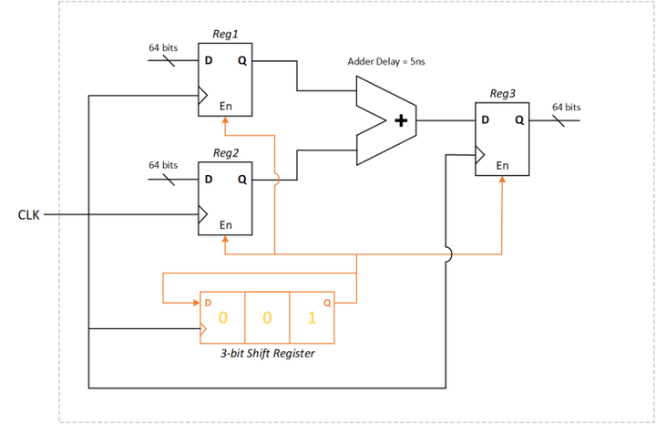 [译文] Constraining Logically Exclusive Clocks in Synthesis // 在综合中约束逻辑无关 ...