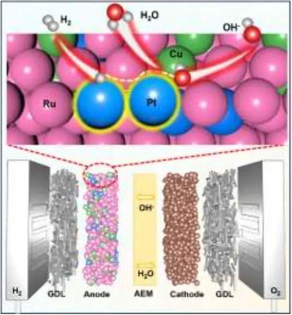 32岁已发2篇Science，新发第24篇Angew！ - 知乎