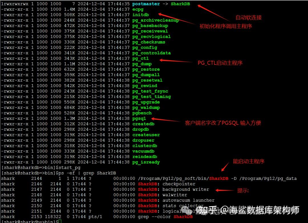 PG能代替MYSQL吗? - 知乎