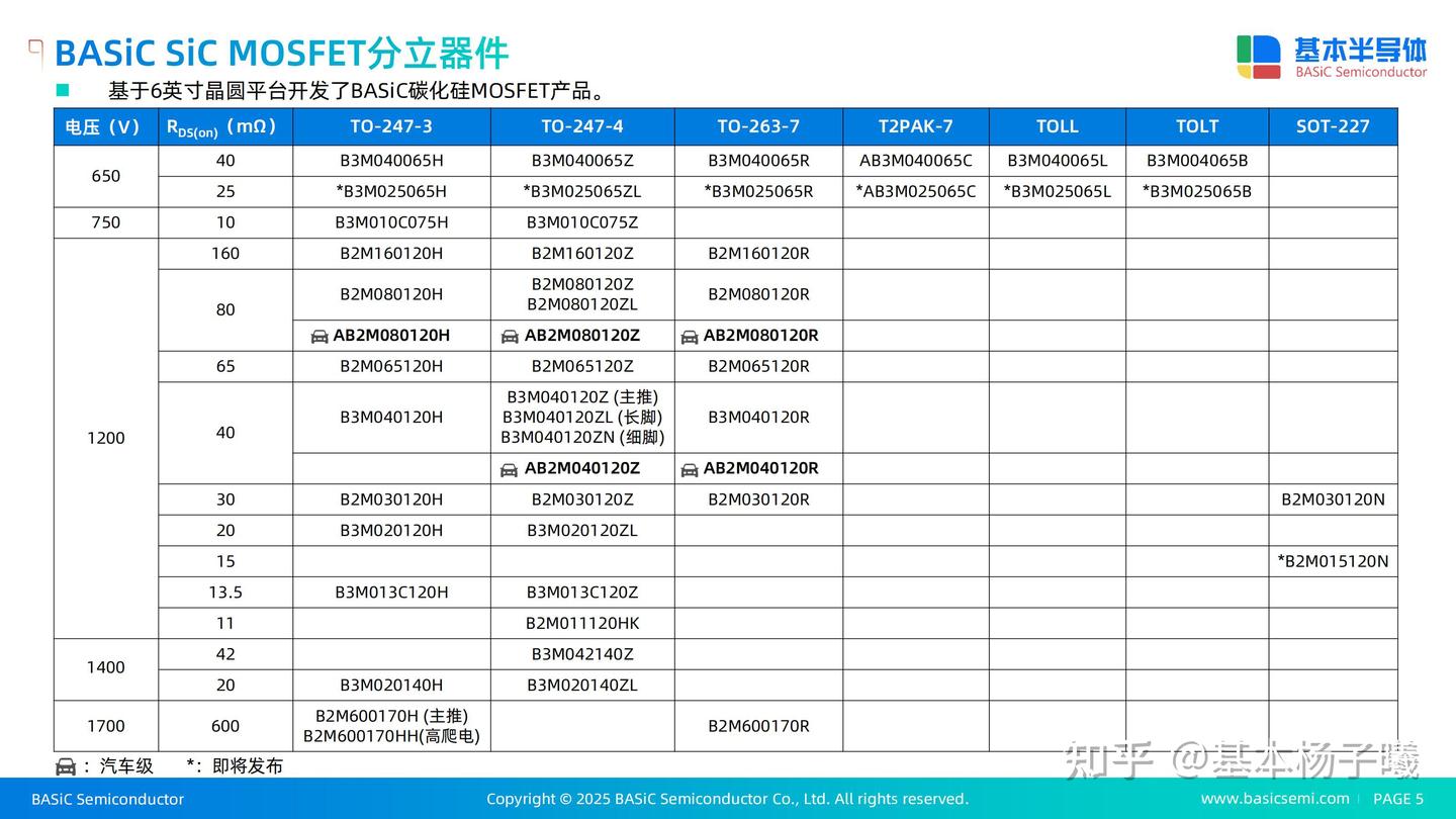 倾佳电子功率半导体范式转移：超结MOSFET的技术性衰退与碳化硅MOSFET技术的全面崛起 - 知乎