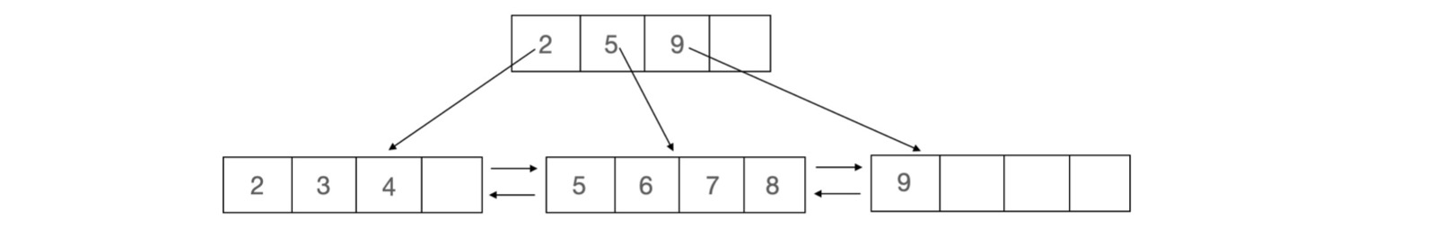 InnoDB B-tree 顺序插入优化及问题 - 知乎