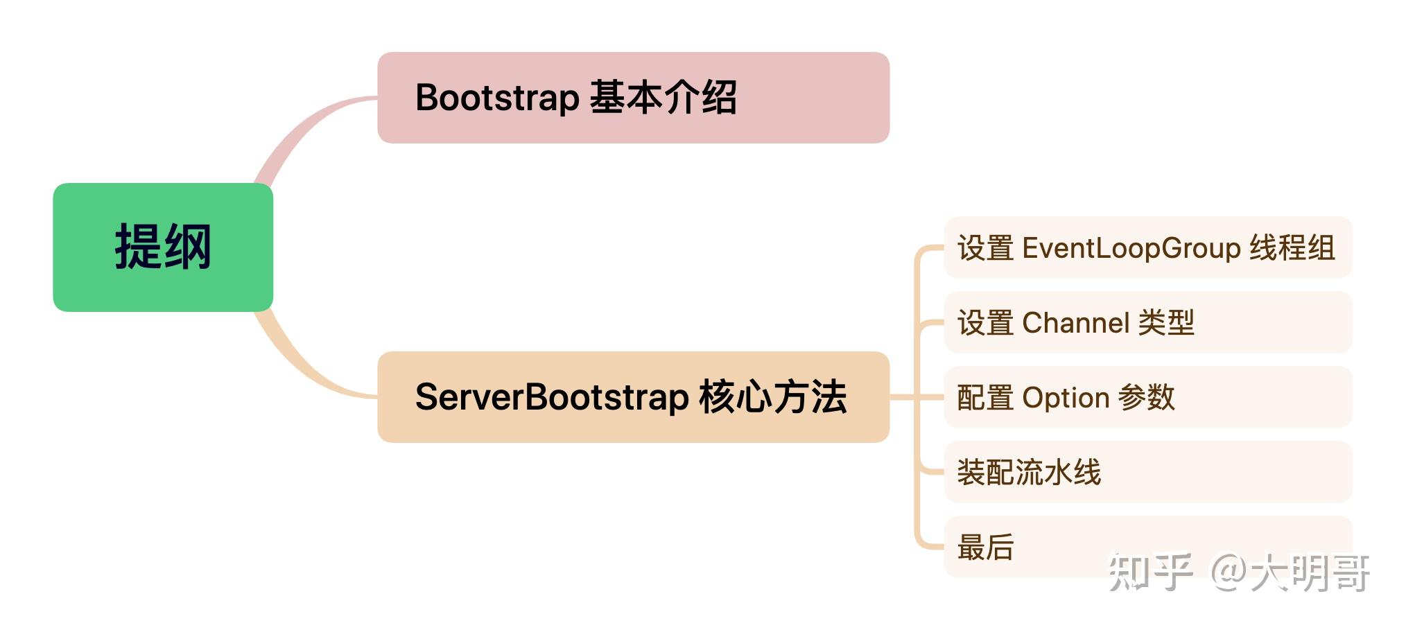 Bootstrap有什么特点? - 知乎