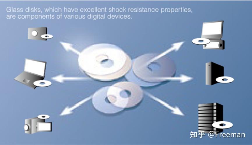 更适合高密度存储技术的硬盘(HDD)盘片材料：性能上对比: Glass disk 和Aluminum disk - 知乎
