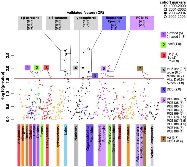 从KM到Cure Models：常用生存分析方法的优缺点 - 知乎