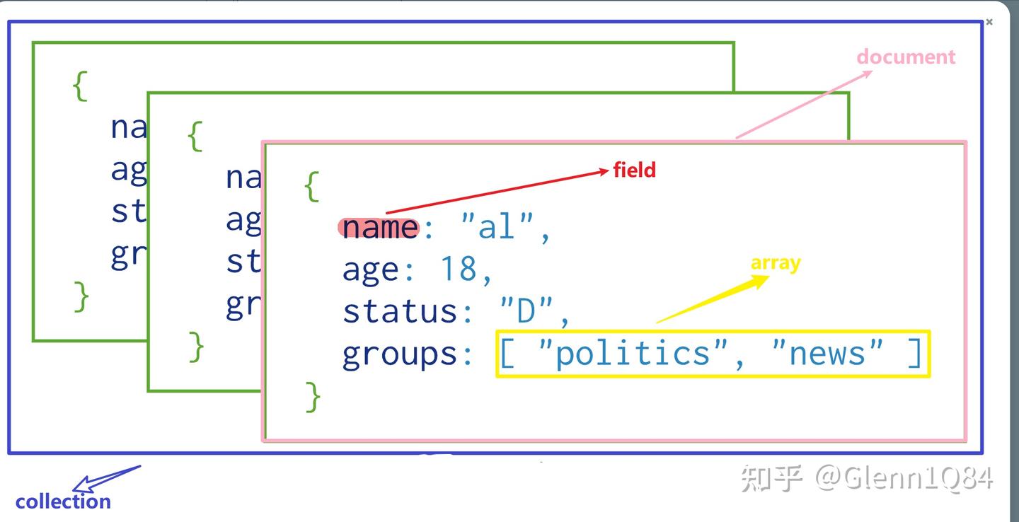 MongoDB入门指南-1-studio 3T的安装与激活 - 知乎
