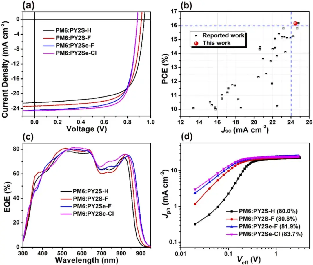 任广禹团队Nano Energy:近红外吸收聚合物受体，器件效率超过16% - 知乎