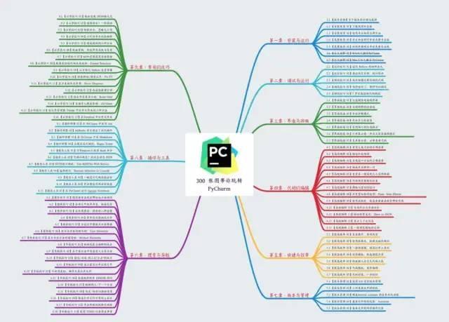 Pycharm中文指南！300张图带你玩转pycharm，还不快试试？ - 知乎