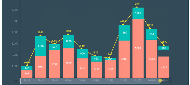可直接python调用的超优雅ECharts动态交互图表 - 知乎