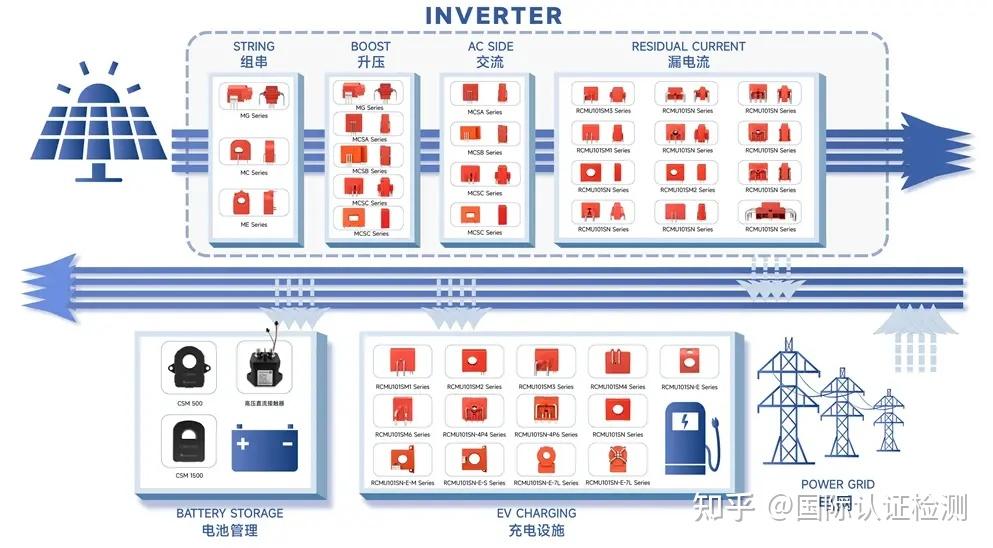 IEC 61851 是什么标准呢？ - 知乎
