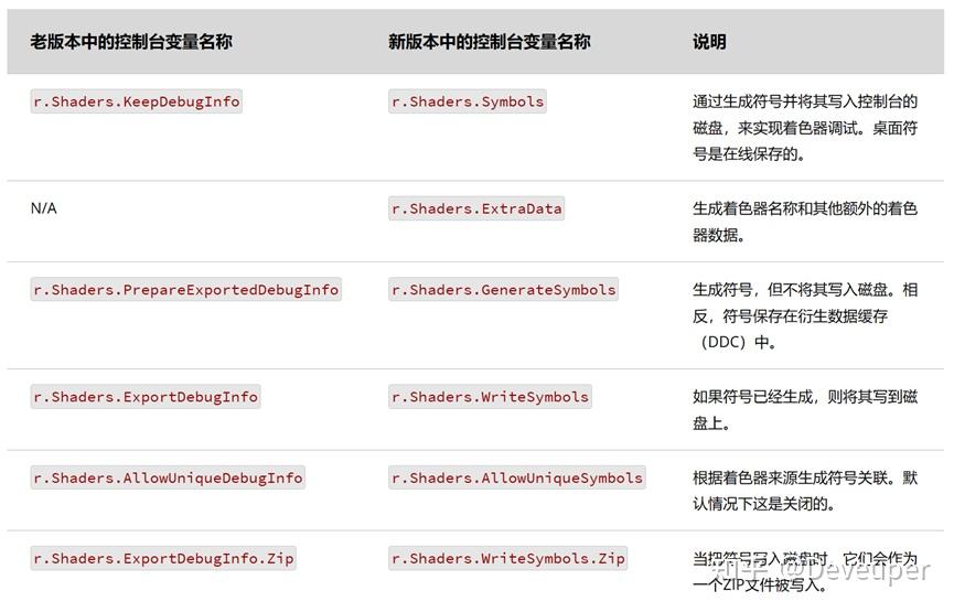 UE4工程升级UE5教程及注意事项 - 知乎