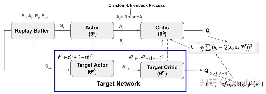 DDPG强化学习的PyTorch代码实现和逐步讲解 - 知乎