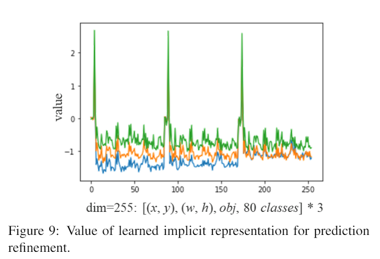 YOLOR《You Only Learn One Representation: Unified Network for Multiple Tasks》论文翻译 - 知乎
