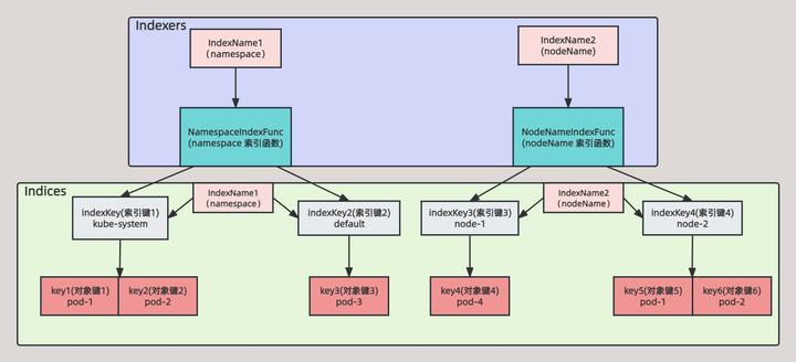 Client-go Indexer 源码解析 - 知乎