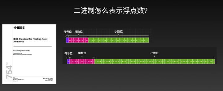 JS 中为什么 0.1 + 0.2 != 0.3 ? - 知乎