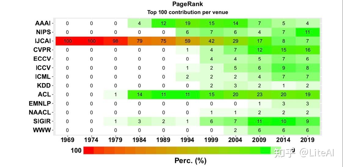 如何判断一篇CV顶会（CVPR/ECCV/ICCV）新论文的质量和影响力？ - 知乎