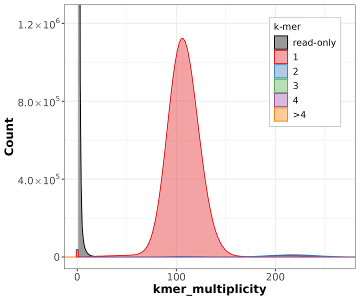 merqury:基因组完整度和组装质量评估 - 知乎