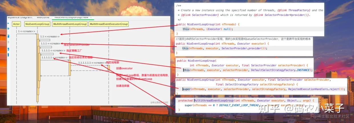 「Netty源码」EventLoopGroup初始化分析 - 知乎