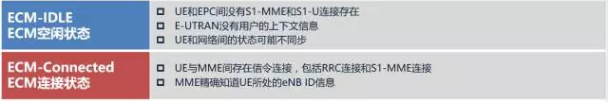 【LTE系列课程】EMM和ECM - 知乎