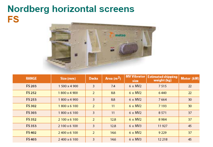 Metso美卓移动筛分站移动水平筛FS系列图纸FS203/252/253/302/303/352/353/402/403 - 知乎