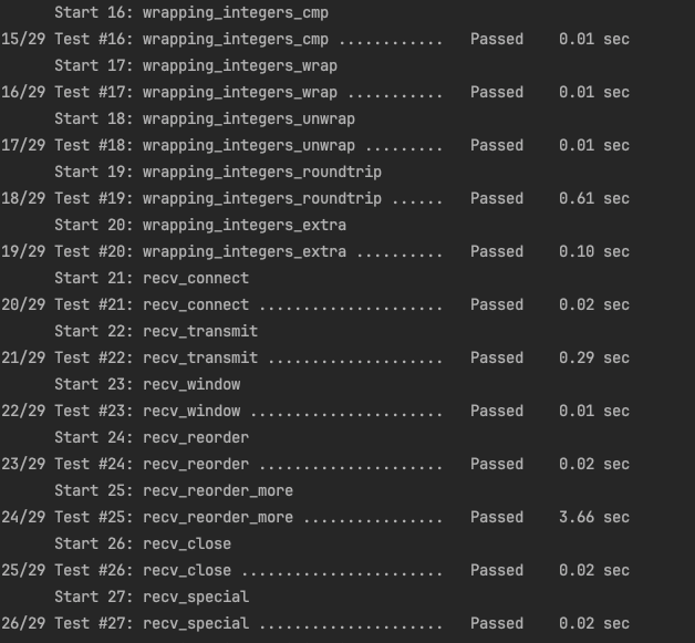 Lab 2: the TCP receiver - 知乎