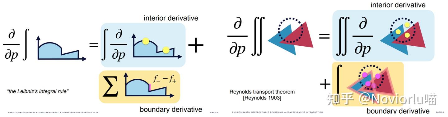 图形学渲染笔记 - Differentiable Rendering - 知乎