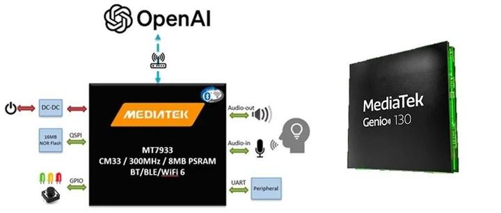 MTK Genio 130与ChatGPT相结合，打造万物皆AI的解决方案！ - 知乎