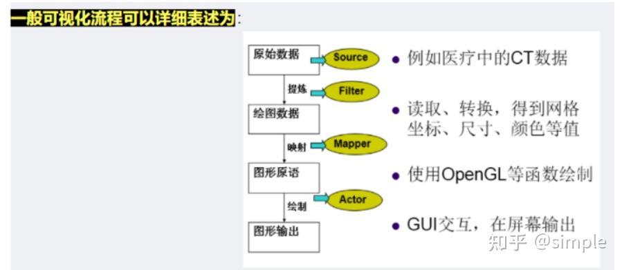 [vtk修炼之道 1] vtk简介 - 知乎