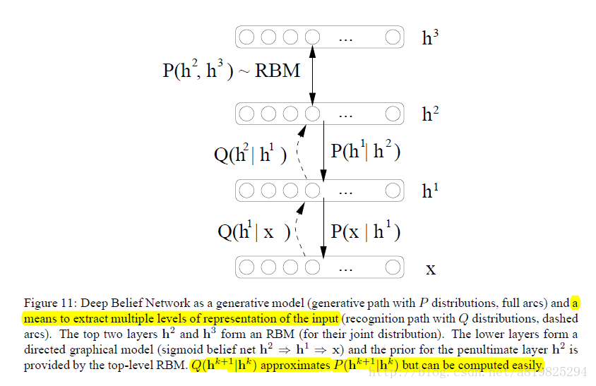 DBN算法介绍 - 知乎
