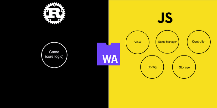RUST 是 JavaScript 基建的未来 - 知乎