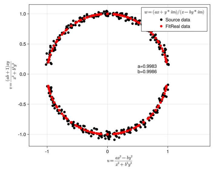 Julia | LsqFit (3) 复变函数拟合 - 知乎