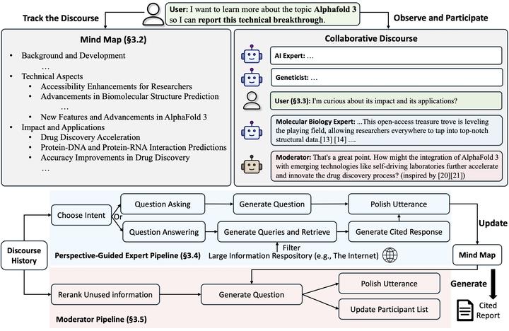 STORM: 利用LLM技术进行知识整合的新工具 - 知乎