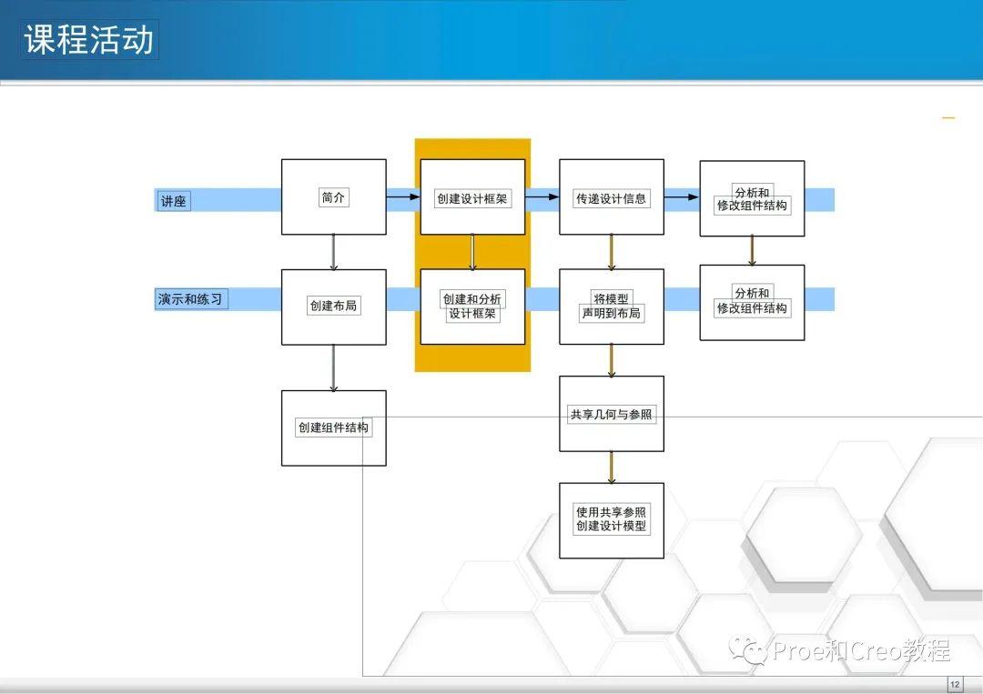 Proe/Creo产品结构设计（Top-Down）教程 - 知乎