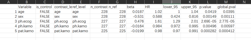 R语言批量做单因素COX回归，结果直接导出excel - 知乎