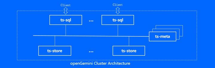 openGemini正式加入openEuler DB SIG，携手开展全方面技术创新 - 知乎