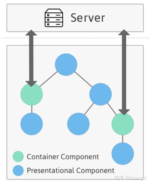 React17+React Hook+TS4 最佳实践 仿 Jira 企业级项目【完结无密】 - 知乎