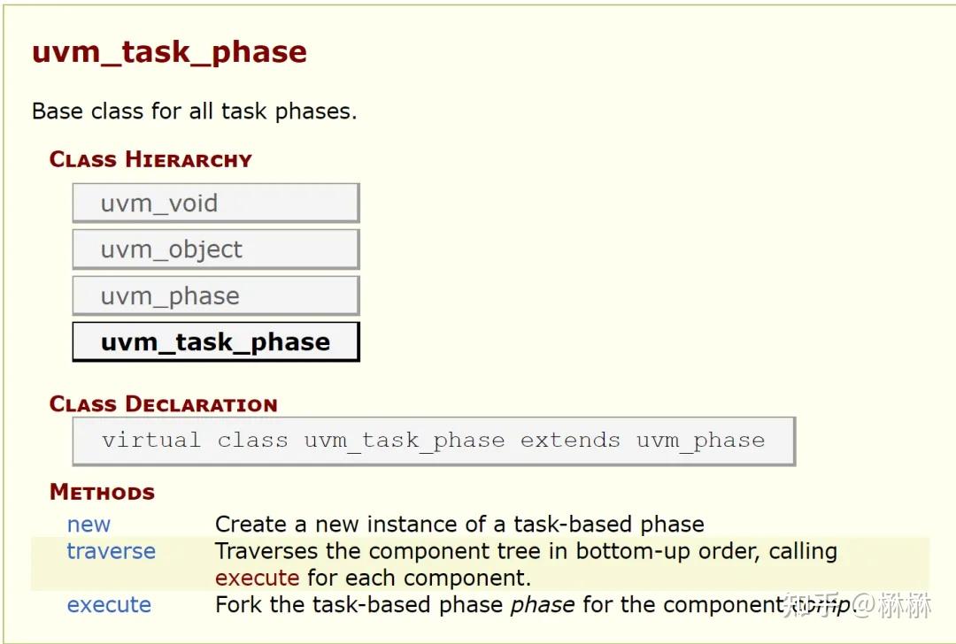 UVM笔记 | uvm_phase的调试 - 知乎