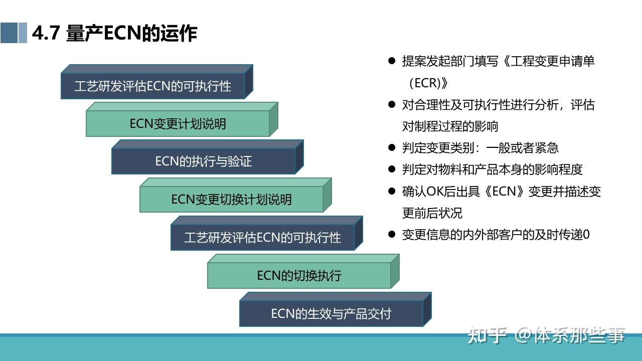 ecr 和 ecn 之间有什么区别？ - 知乎