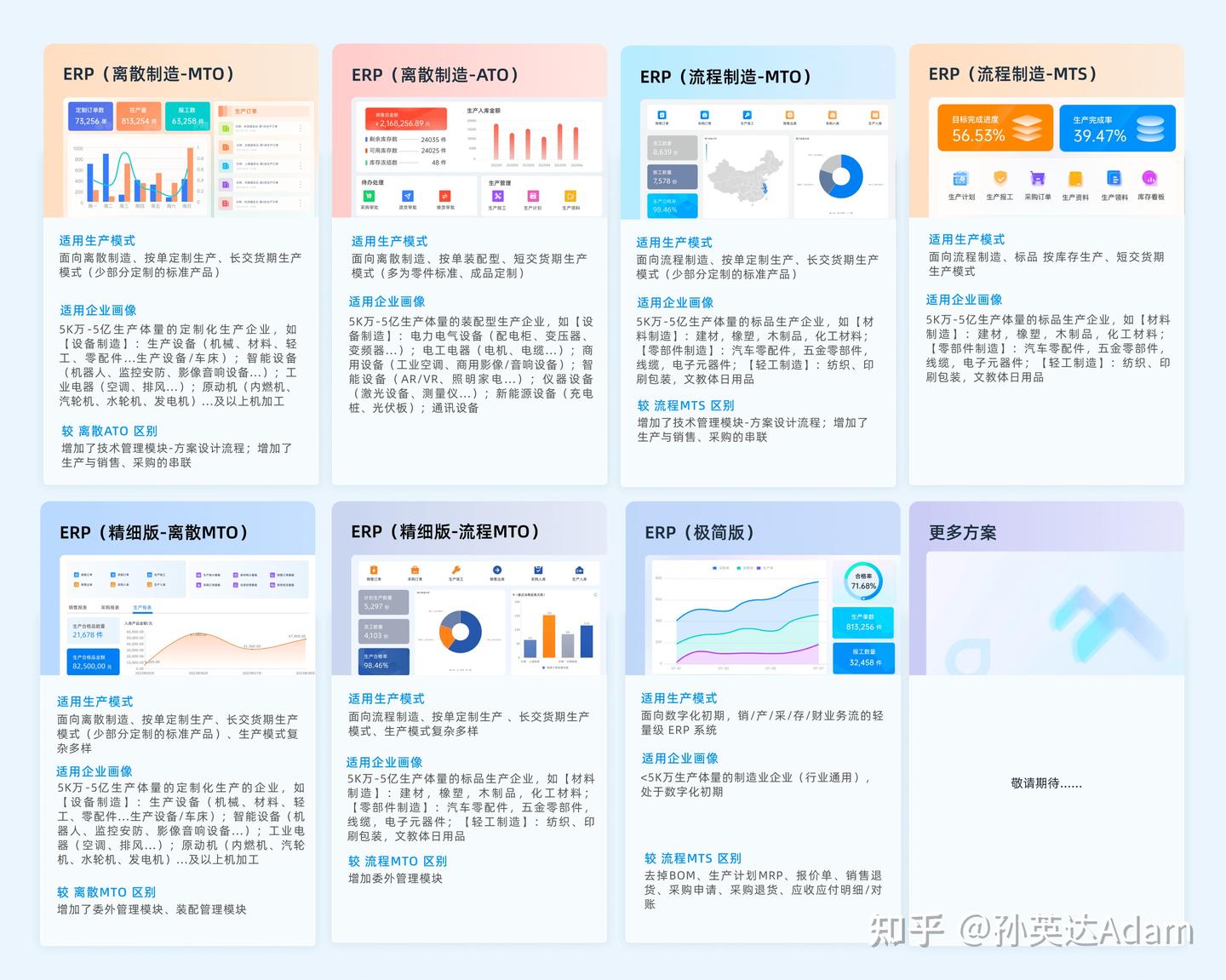 都2025年了，终于有人说清楚ERP、SCM和CRM的关系和区别了！ - 知乎