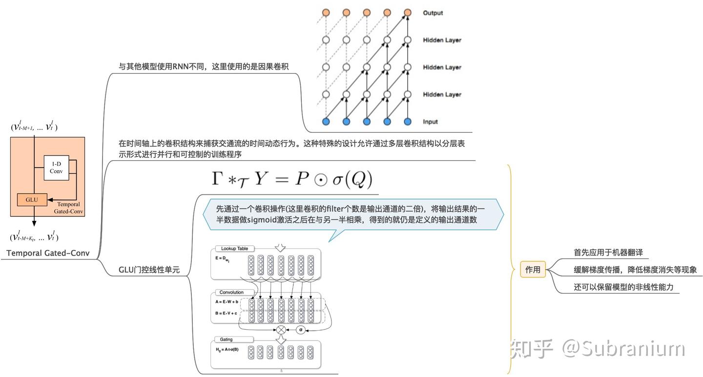 STGCN论文详解 - 知乎