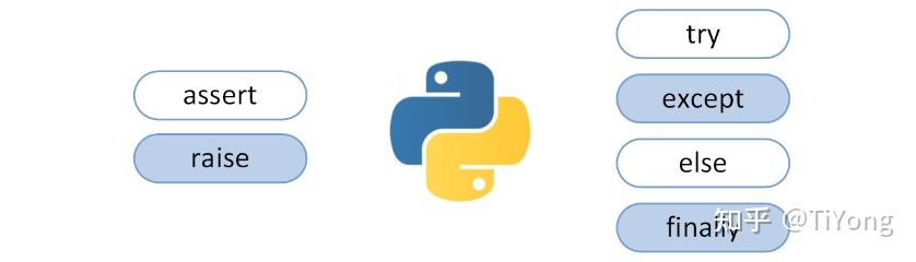 Python错误处理和异常（必要的攻略） - 知乎