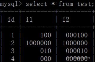 Mysql中int类型 - 知乎