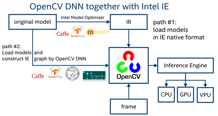 YOLOv5模型部署至openvino(python) - 知乎