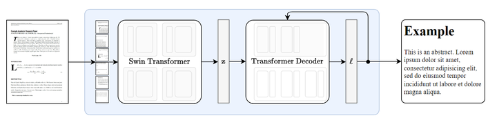 不再为PDF扫描发愁：Meta AI 推出 Nougat，数学公式OCR的新革命。 - 知乎