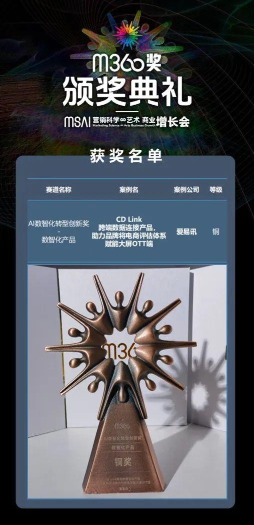 IEC动态丨爱易讯CD Link荣获 m360 AI数智化转型创新奖 - 知乎