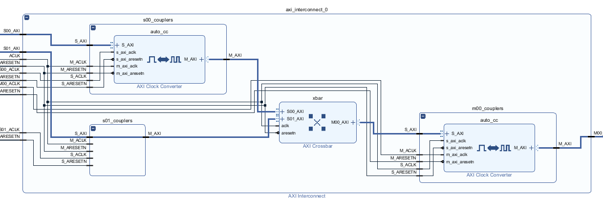 （AXI使用学习）AXI Interconnect简明使用方法记录 - 知乎