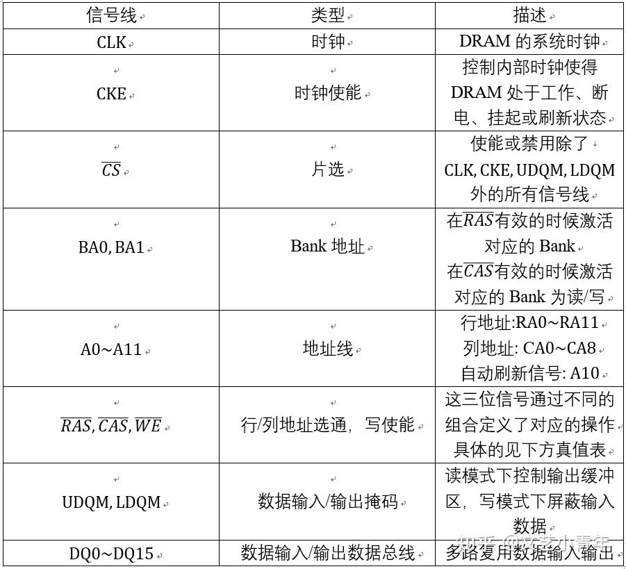 FPGA访问DDR系列(一)CPU内存控制器(Memory Controller)与Xilinx MIG IP架构简述 - 知乎