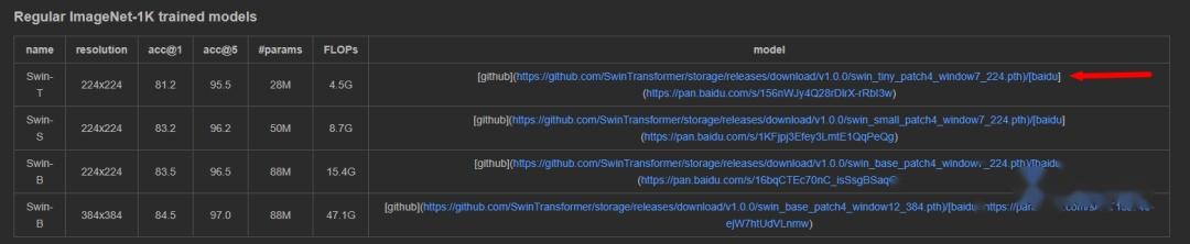Swin Transformer实战：使用 Swin Transformer实现图像分类。 - 知乎