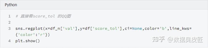 Q-Q图原理详解及Python实现 - 知乎