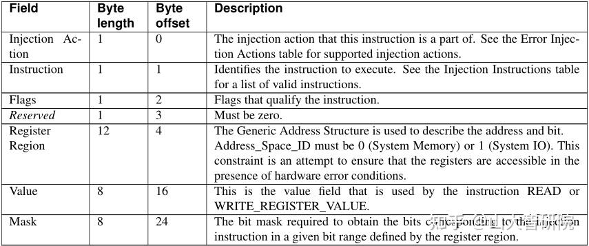 ACPI PLATFORM ERROR INTERFACES (APEI) - 知乎