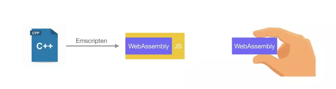 记一次完整 C++ 项目编译成 WebAssembly 的实践 - 知乎